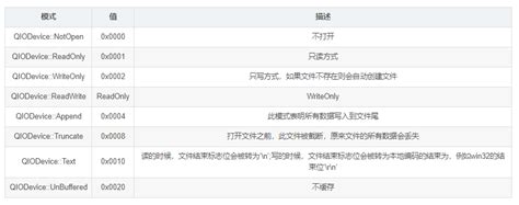 Qt 读写txt文本文件 一杯清酒邀明月 博客园
