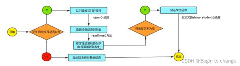 Python小项目——学生信息管理系统（详细讲解）python学生管理系统总结 Csdn博客