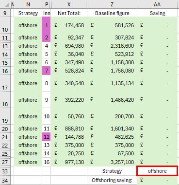 Excel Model Issue Stack Overflow