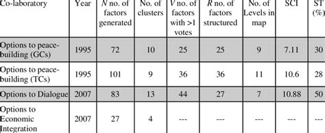 Comparison Of Scientific Descriptors Of Different Action Download Table