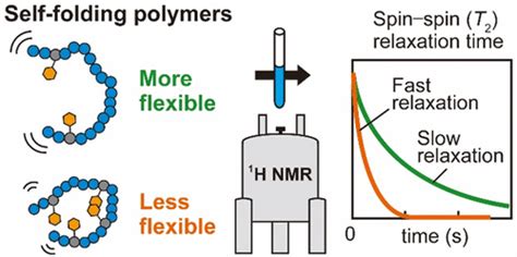 Acs Macro Letters Ahead Of Print