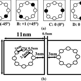 A Four Possible Configurations Of Ternary QCA Cell And B Ternary QCA Download Scientific