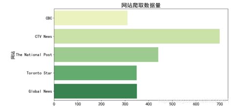 scrapy selenium爬取五个外国新闻网站关于“中国“的新闻，并分析 国外什么网站能看到对我国的分析 csdn博客