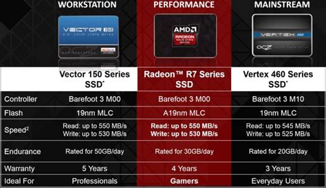 SSD Of The Week AMD Radeon R The SSD Review