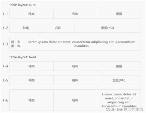Table：宽度设置无效及写出理想的表格table设置表格的宽度 Csdn博客