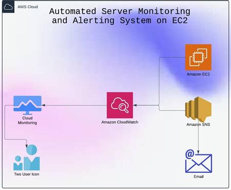 kashifraza shaikh on linkedin automated server monitoring and alerting