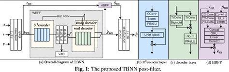 Two Step Band Split Neural Network Approach For Full Band Residual Echo Suppression Paper And Code