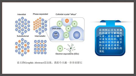 【科研经验】如何利用ppt绘制top期刊图片 凤凰网
