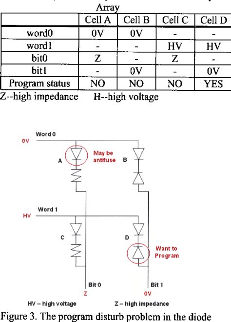 Figure 1 From Cmos Compatible Zero Mask One Time Programmable Otp Memory Design Semantic Scholar