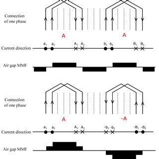 Sketch Of Four Pole And Two Pole Configurations Download Scientific Diagram