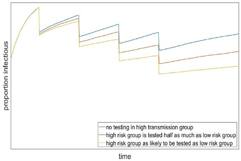 Spi M Mass Testing Of The Whole Population 25 November 2020 Gov Uk