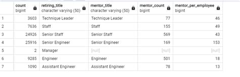 Github Raoula123pewlett Hackard Analysis Github Raoula123pewlett Hackard Analysis