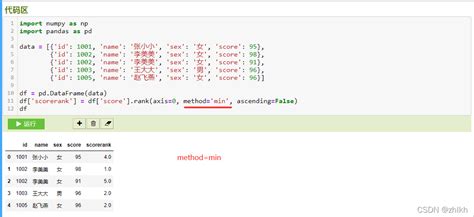 Pandas Dataframe Rank 排名方法 Csdn博客