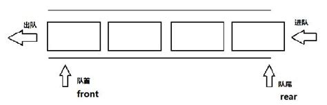 Python 队列 RunzeLi s Blog