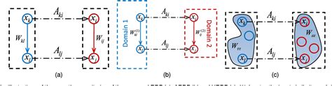 Figure 1 From Regularized Diffusion Process On Bidirectional Context