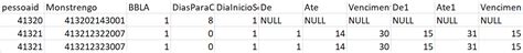 Sql Using Pivot To Remove Duplicated Results Adding New Columns