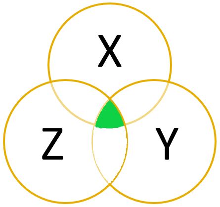 Principles For Better Searches Boolean Operators St Tammany Parish Library