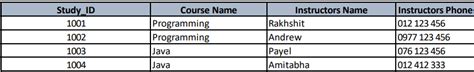 Solved Q1 Convert This Relation To 1nfq2 Convert This