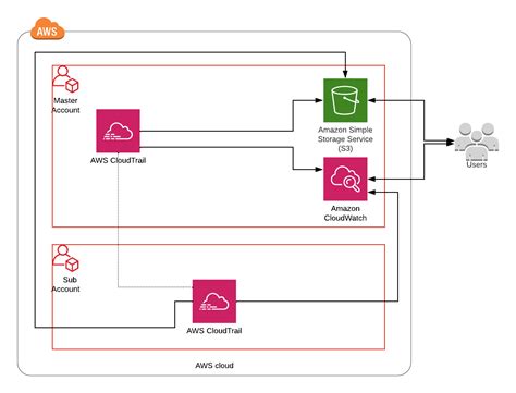 Implementing A Centralized Logging System For Combine Errors In Uikit
