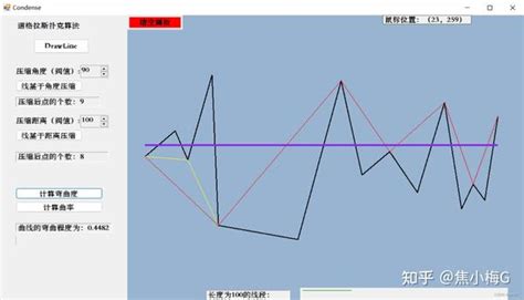 Douglaspeucker Algorithm道格拉斯扑克算法曲线弯曲度的计算 知乎