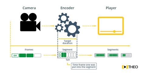 Low Latency Hls Lhls