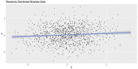 regression what do i do with a normal q q plot and residuals but a