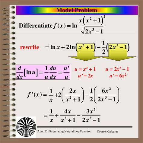 ppt aim how do we differentiate the natural logarithmic function