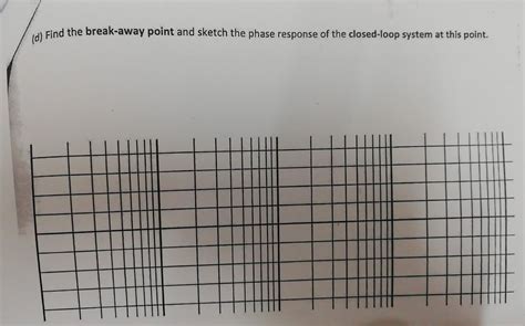 Solved Q3 Consider A Unity Negative Feedback Control System
