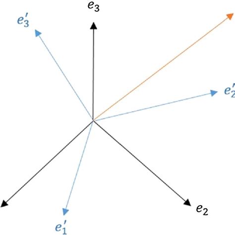 Analysis And Optimization Of Strut Based Lattice Structures By