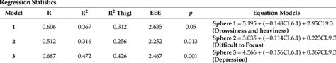 Mathematical Models For Hypothesis Testing Download Scientific Diagram