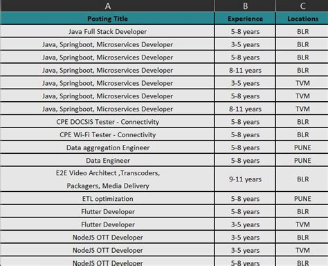Yogesh Earapu On Linkedin Hiring Interview Javaprogramming