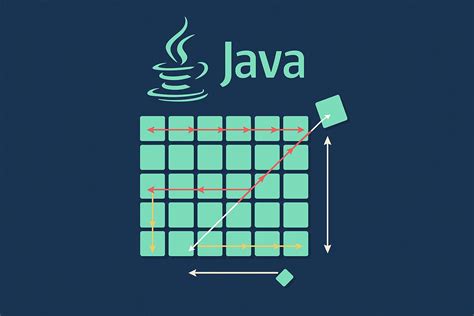Advanced Coding Interview Preparation With Java Codesignal Learn