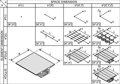 Classification Of Geometrical Models Of Bridge Structures Download