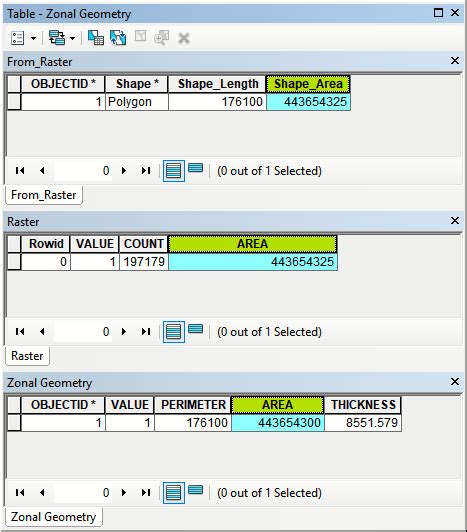 arcgis desktop different area values from zonal geometry and tabulate