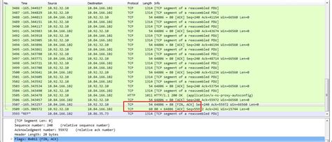 Ce Este Protocolul Tcp Transmission Control Protocol Ramonnastase Ro