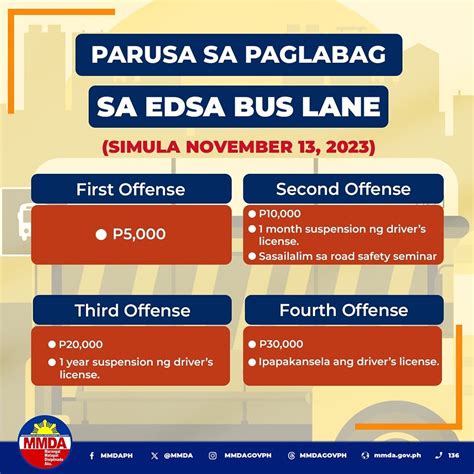 Edsa Carousel Bus Lane Policy And Penalty Edsa Bus Carousel Route And Bus Stop Fare