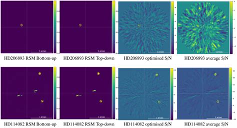 Fig D1 Rsm Detection Maps Generated Using The Auto Rsm With The
