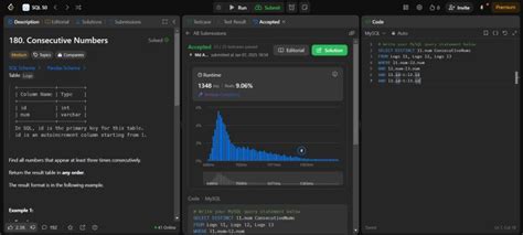 Mohammad Ammar On Linkedin Sqlchallenge Dataanalytics Leetcode