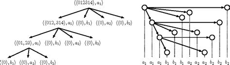 Figure 2 From The String Generative Capacity Of Regular Dependency