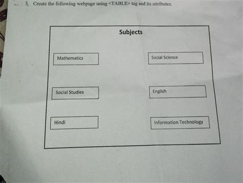 3 Create The Following Webpage Using Tag And Its Attributes