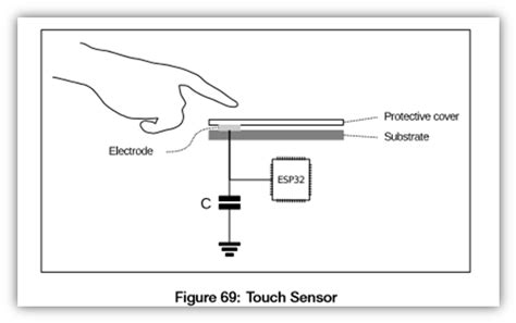 Esp32 With Capacitive Touch Button Trybotics