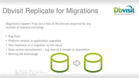 Ppt Welcome To Dbvisit Replicate Powerpoint Presentation Free Download Id6515328