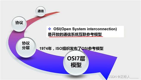 计算机网络基础：osi模型与tcp ip协议的关系 osi七层模型与tcp ip对应关系 csdn博客