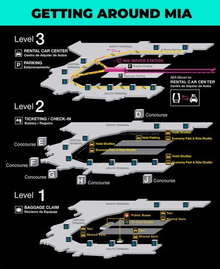Terminal Map Airport Miami International Airport Gate Mia