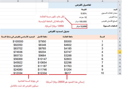 الدوال المساعدة في إدارة الشؤون المالية الشخصية عبر إكسل اكسل