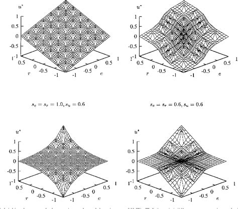 figure 1 from theoretical analysis of crisp type fuzzy logic