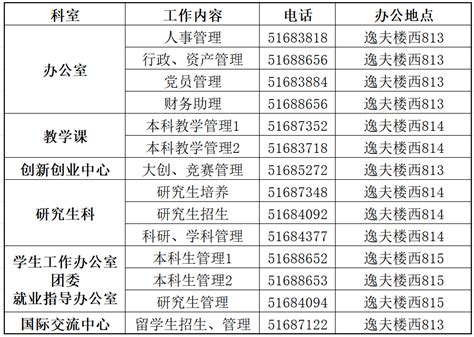 北京交通大学 软件学院首页