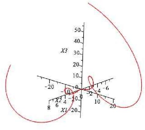 Figure From Geometry Of Optimal Control For Control Affine Systems Semantic Scholar