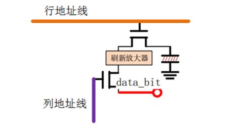 sdram学习与实现串口传图 如何传输给sdram csdn博客
