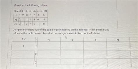 Solved Consider The Following Tableau Complete One